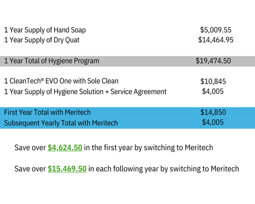 Sanitizing Dry Quat vs Sole Clean Dry Footwear Sanitation