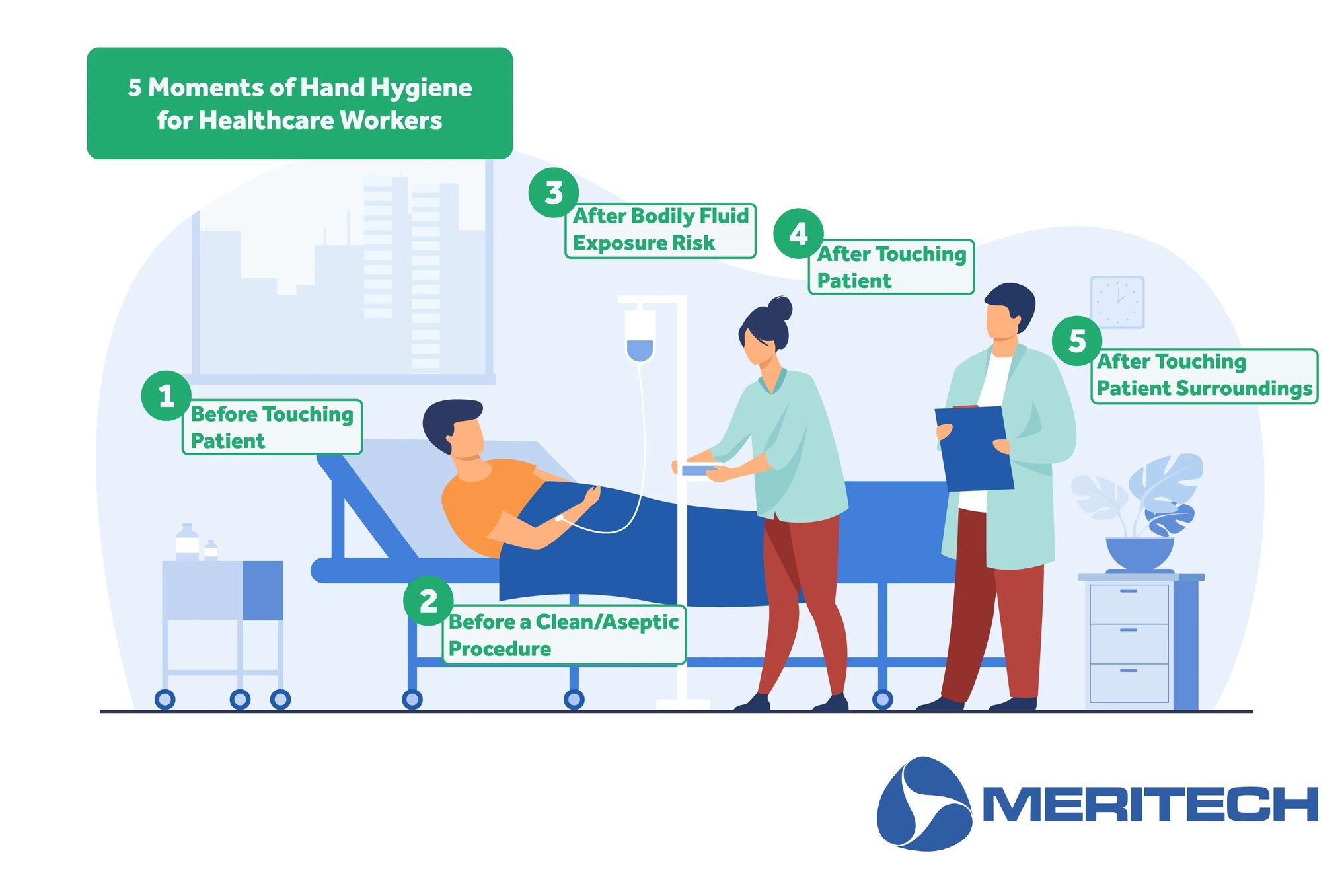 5 Moments of Hand Hygiene Explained For Healthcare Workers
