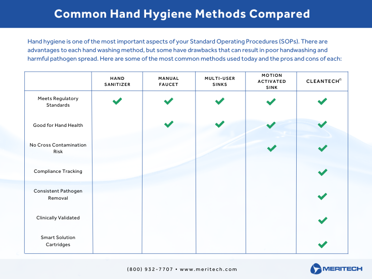 Which Hand Hygiene Method is Best at Removing Pathogens: A Guide
