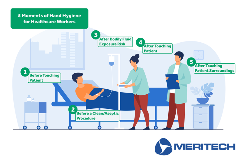 5 Moments of Hand Hygiene Infographic for Healthcare