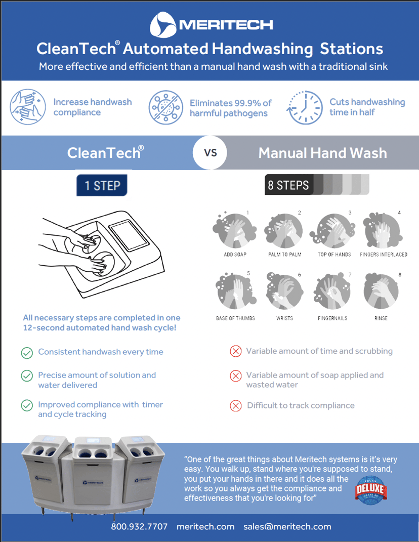 Manual vs Automated Hygiene Infographic
