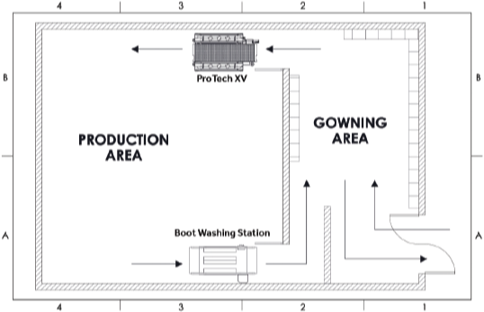 Hygiene Zone Design Consultation | Meritech